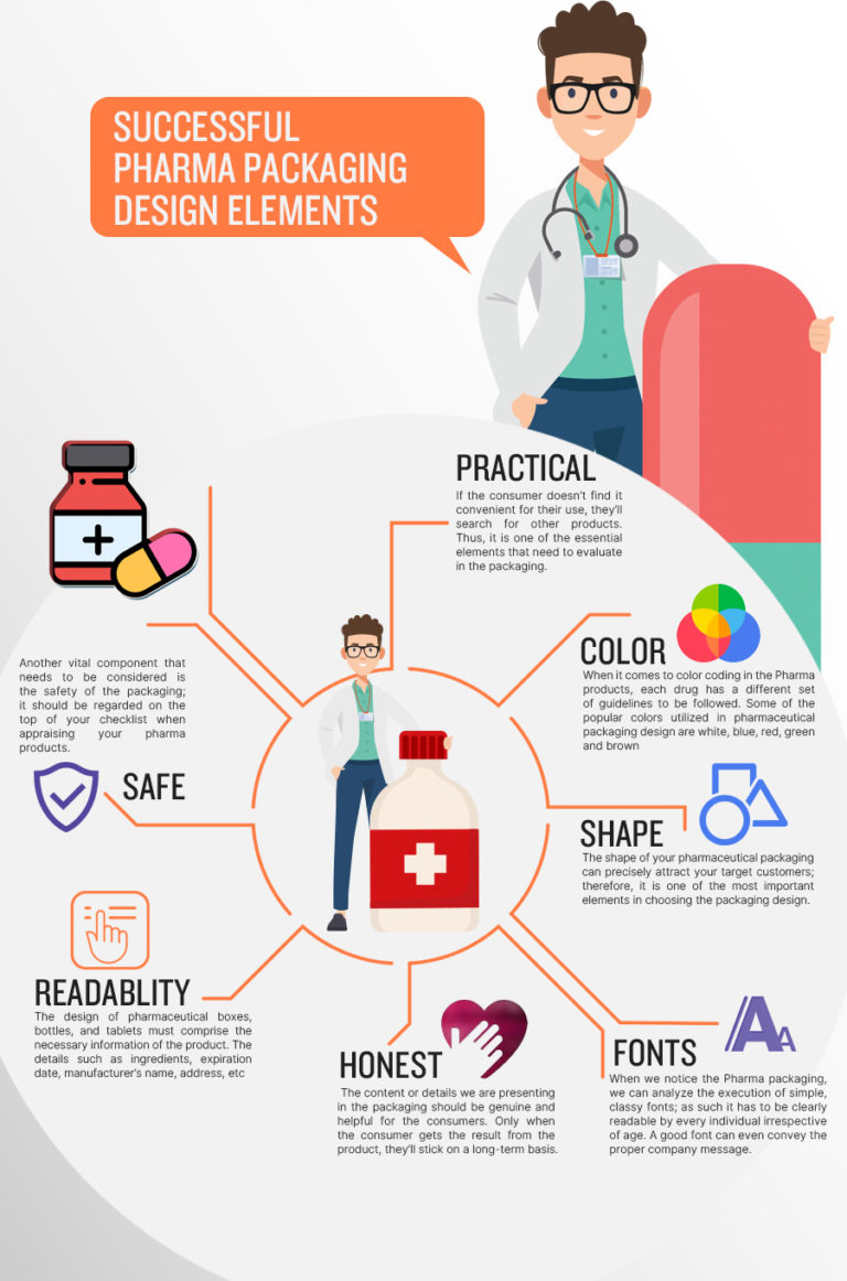 101+ Pharma and Medicine Packaging design complete guide