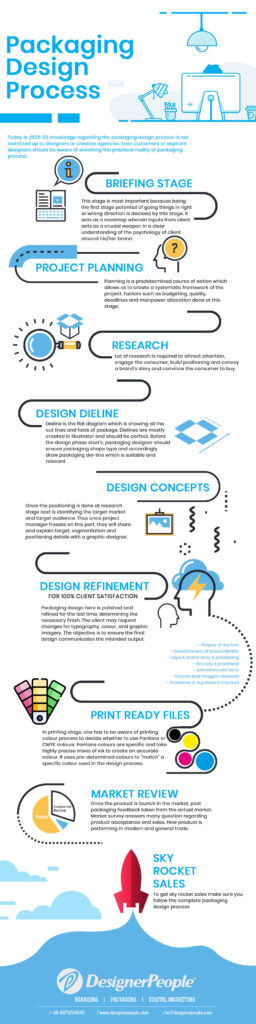 The 8 Steps in Packaging Design Process (Infographics)