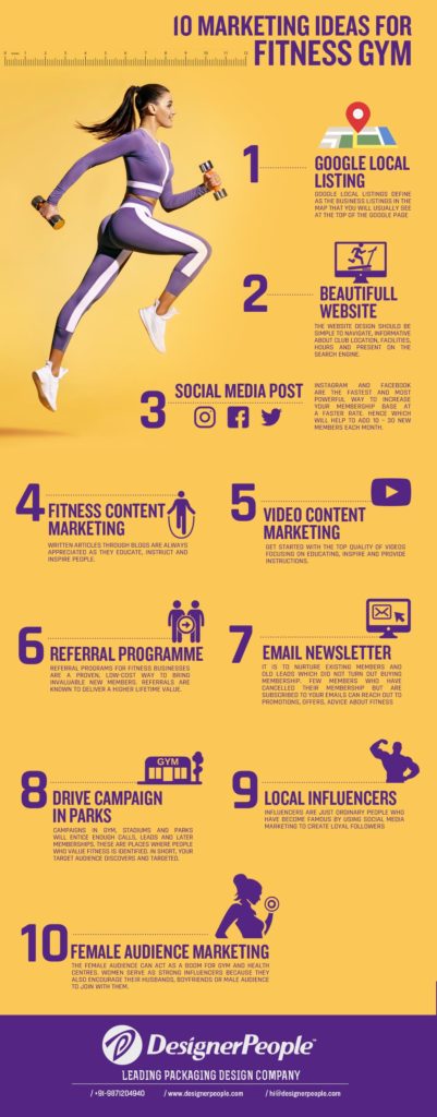 Complete Guide to Fitness(GYM) Branding and Marketing