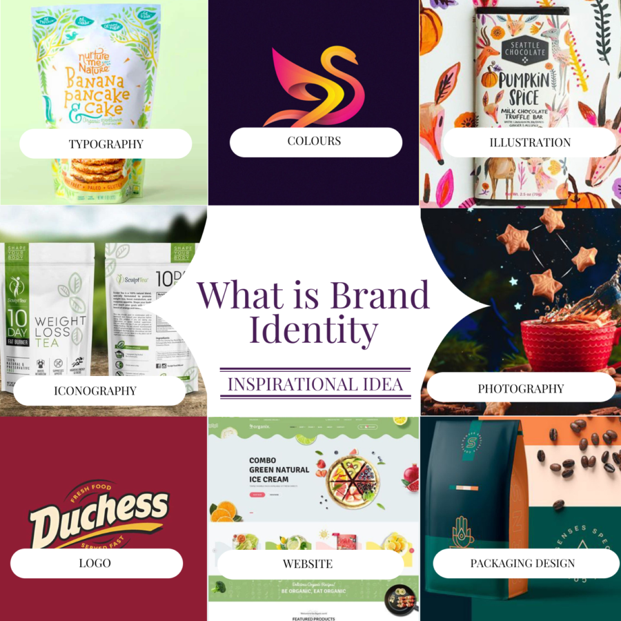 What is Brand Identity? And Key Elements to Develop Brand Identity