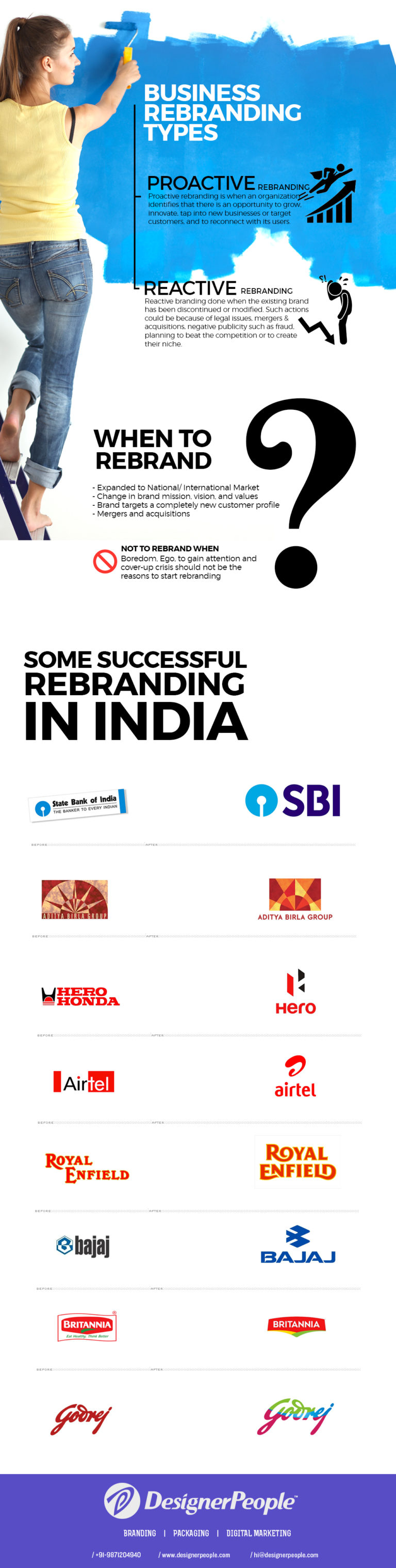 Why to Rebrand? Successful Indian Rebranding Case studies