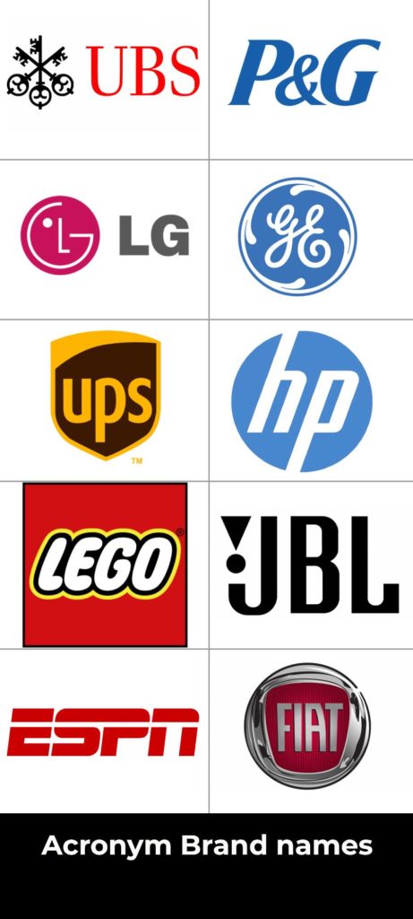 Brand Naming and Logo Trademark – The integral part of Brand Design