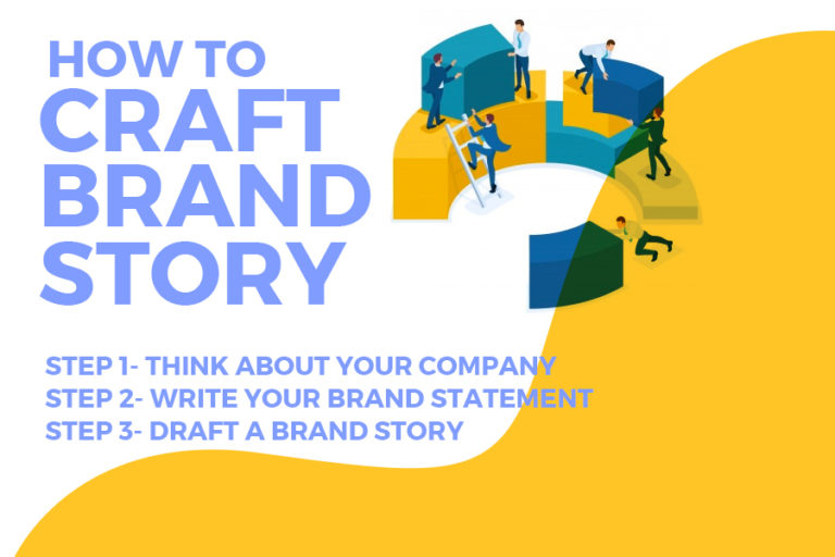 What is Brand Story? and How it Works as Marketing Tool