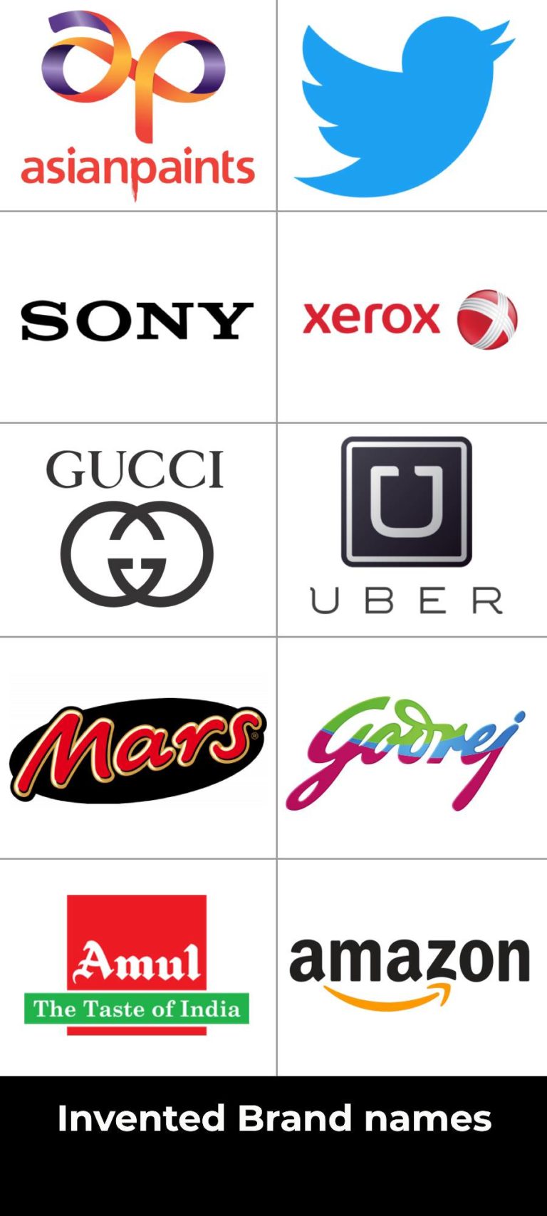 Brand Naming and Logo Trademark – The integral part of Brand Design