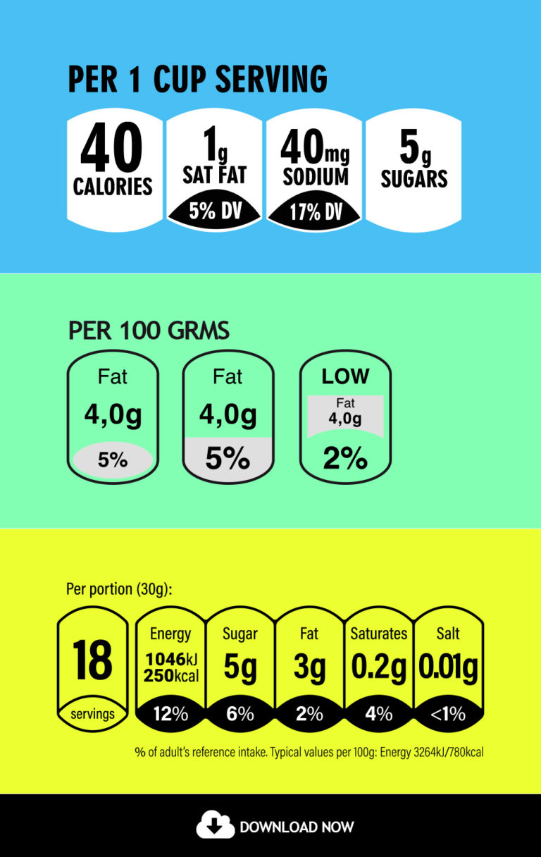 9 Essential design Elements for Professional Food Packaging