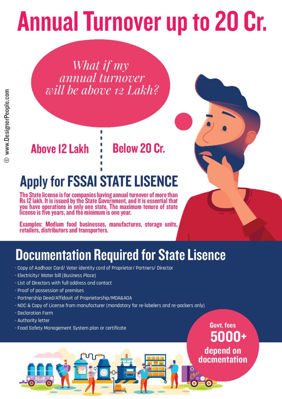 Complete FSSAI Guidelines for Food Business 2025