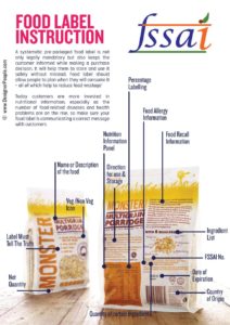 Complete FSSAI Guidelines for Food Business 2025