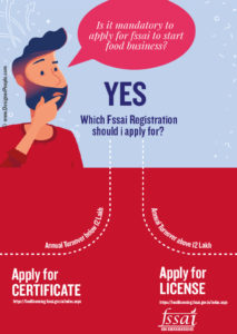 Complete FSSAI Guidelines for Food Business 2025