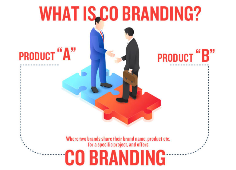 What is Co-Branding: Complete Guide - DesignerPeople