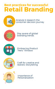 Retail Store Branding in India: Complete Guide - DesignerPeople