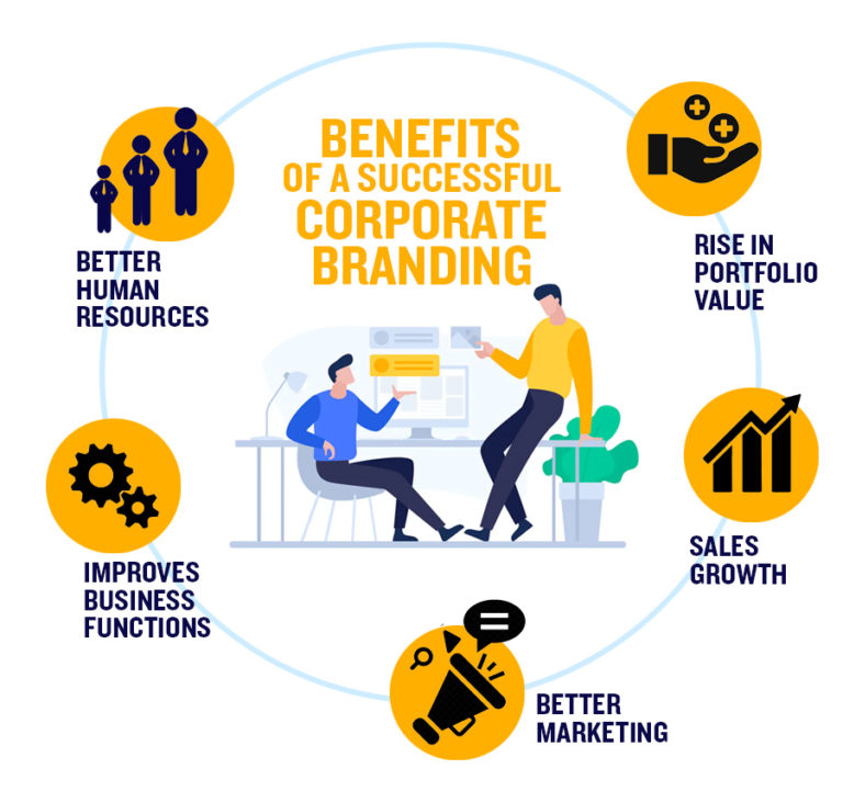 What Is Corporate Branding The Ultimate Guide DesignerPeople what-is-corporate-branding-the-ultimate-guide-designerpeople