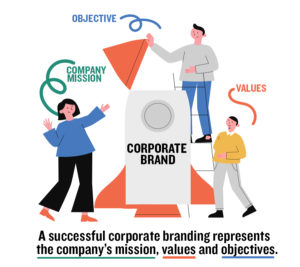 What Is Corporate Branding? : The Ultimate Guide - DesignerPeople