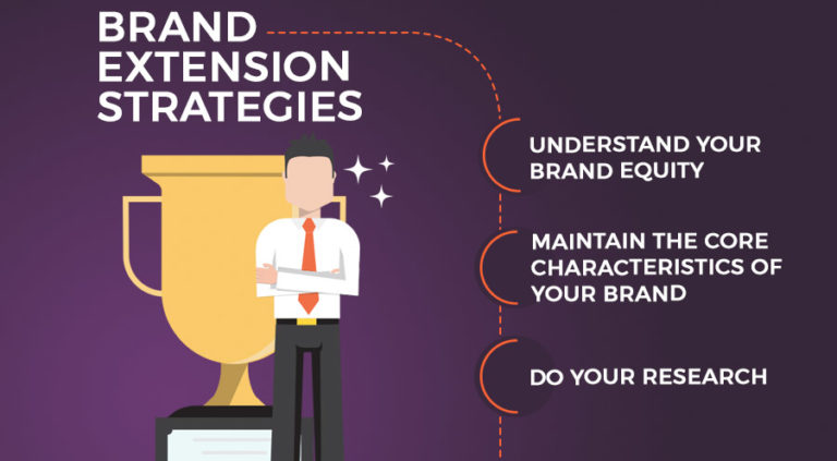 Brand Extension Guide for Indian Brands - DesignerPeople
