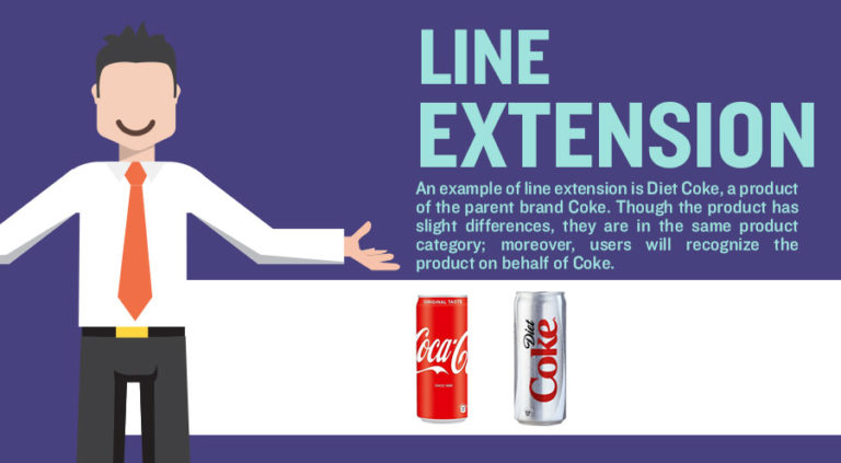 Brand Extension Guide for Indian Brands - DesignerPeople