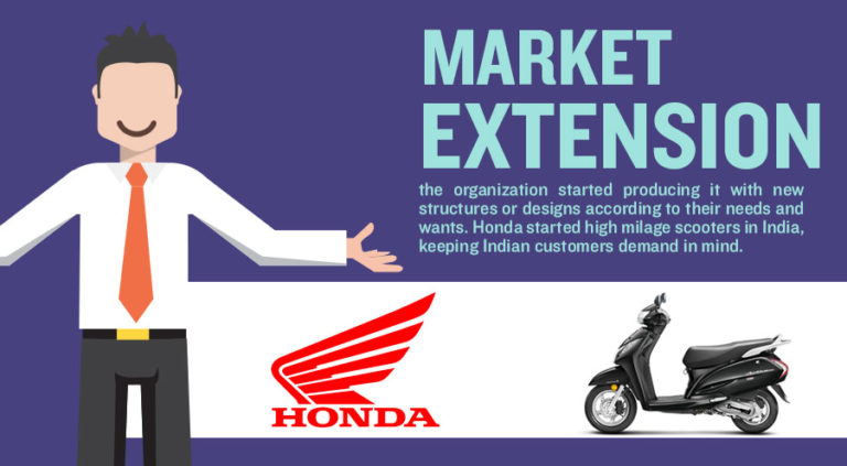 Brand Extension Guide for Indian Brands - DesignerPeople