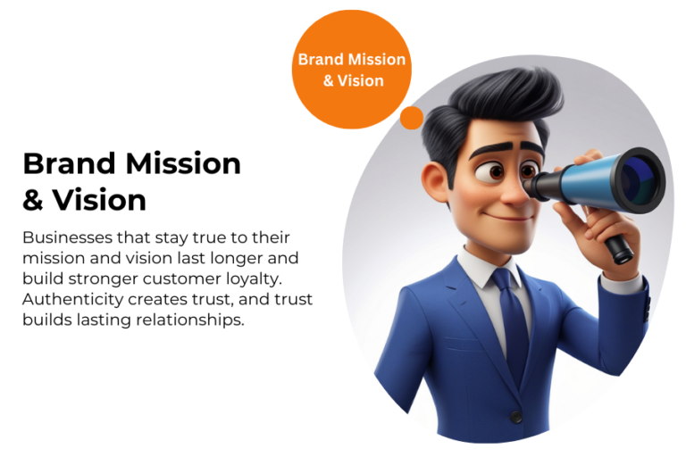 What is Brand Design? Complete Guide from Start to Finish