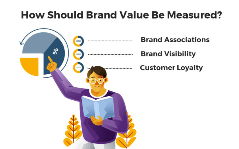 Brand Value Guide - Definition, Importance and Process