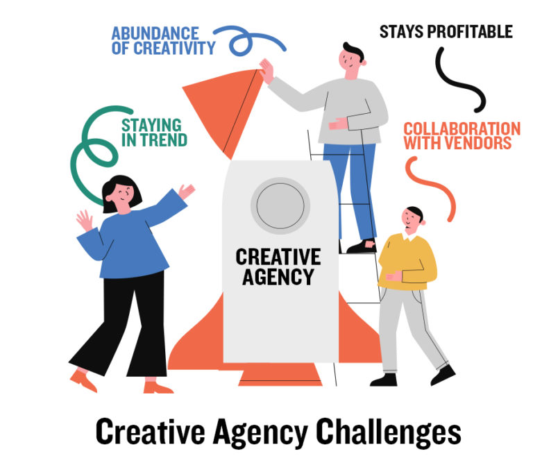 What is Creative Agency | Types of Agencies & its importance