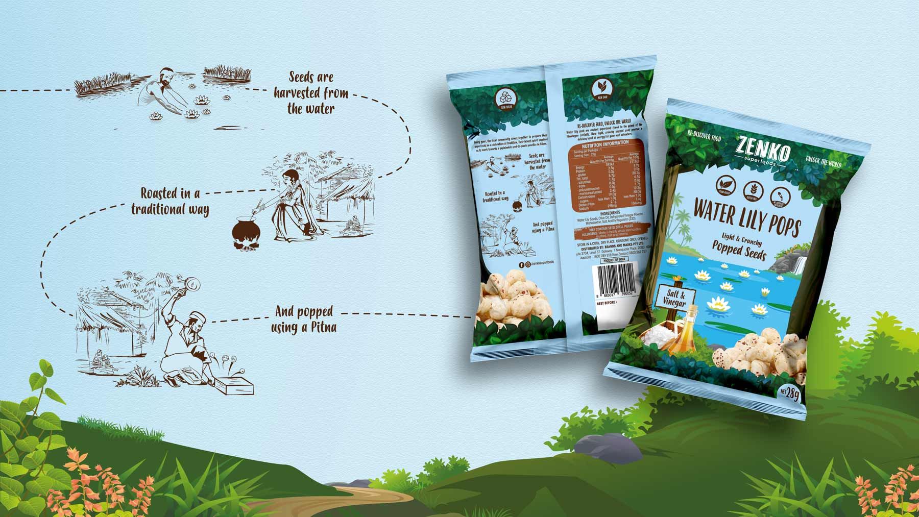 Pre-Launch Process & Design Checklist for Food Packaging