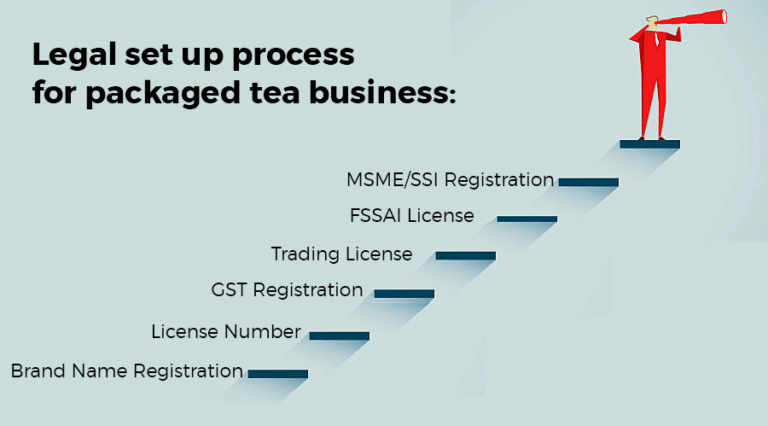 How to Start a Tea Business in 2026 - Step by Step Process