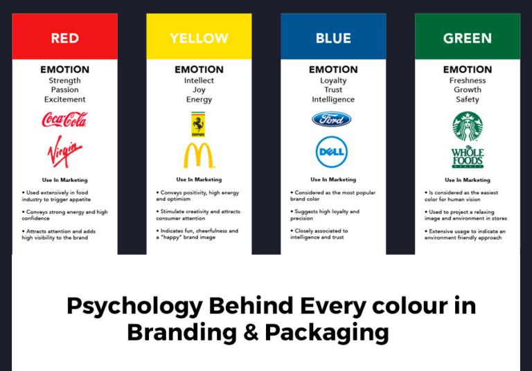 A Complete Guide to Choose Colour Palette for Brand and Packaging.