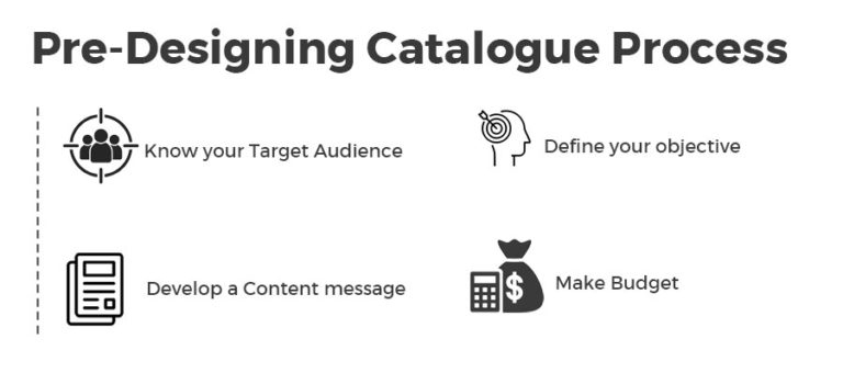 How does a well-designed catalogue help grow your business?
