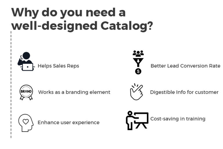 How does a well-designed catalogue help grow your business?