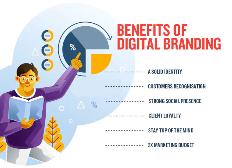 What is Digital Branding & How It Raises Strong Brand Visibility?