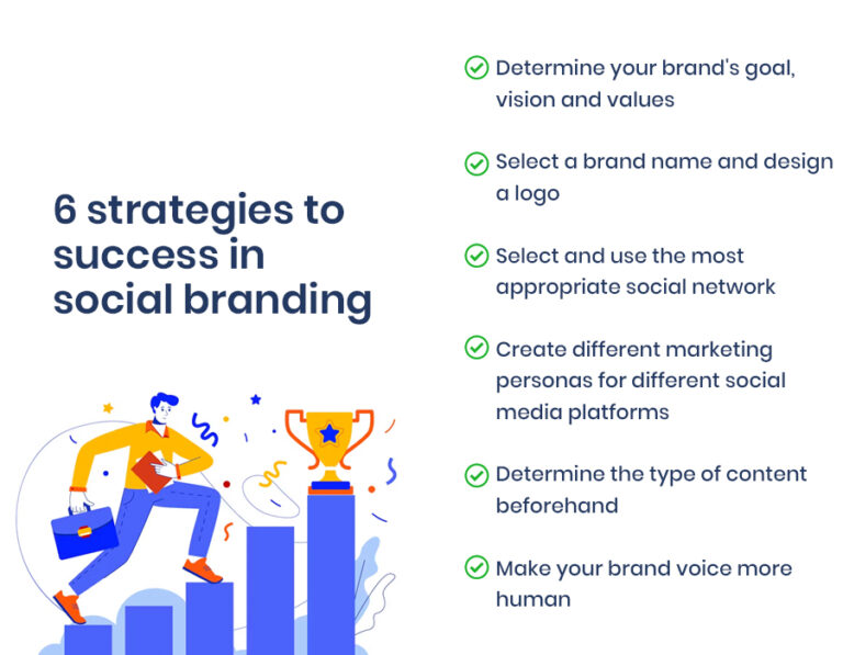 Social Media Branding - Complete Guide for Viral Brand Campaigns 2025