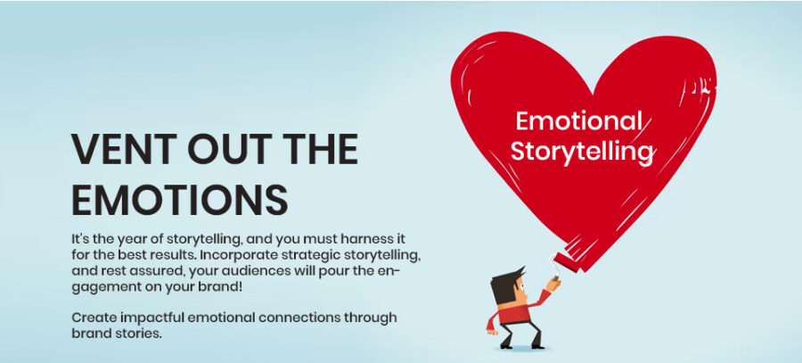 Brand Communication: The Comprehensive Guide - 2025