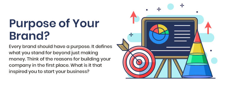 The Process of Branding Explained in 7 Simple Steps