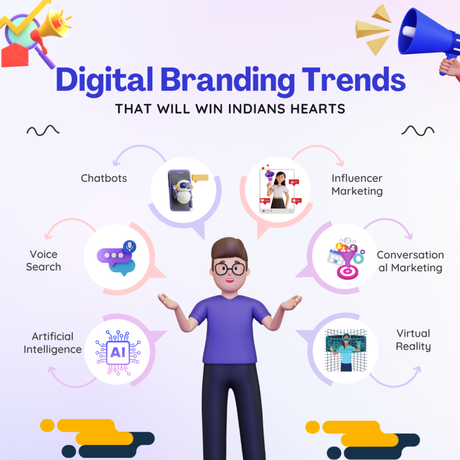 Digital Branding Trends 2024 - That Will Win Indian Hearts & Minds